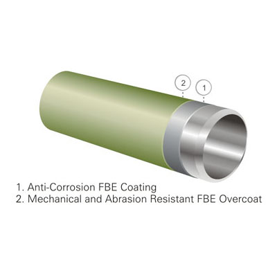 Double Layer FBE Fusion Bonded Epoxy Coating - Neyzar Energy Holding